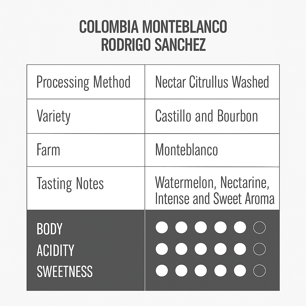 COLOMBIA MONTEBLANCO NECTAR CITRULLUS WASHED – Goodcoffeeroasting